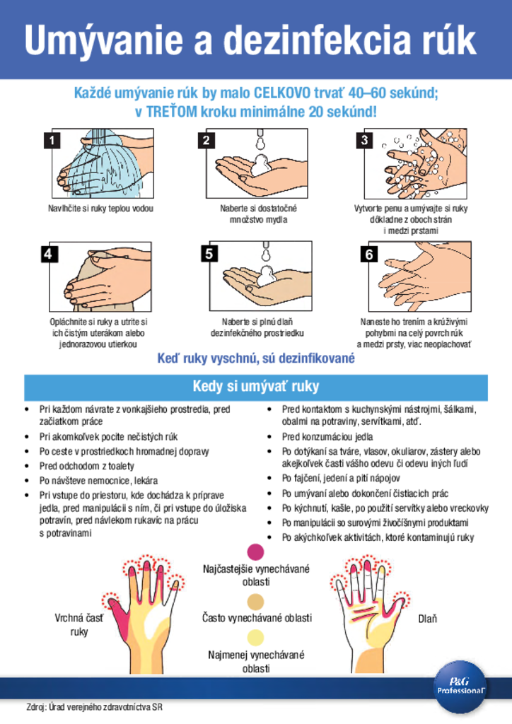 Dokumenty na stiahnutie | Professional support